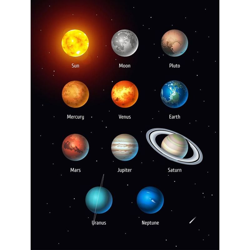 Poster - Solsystemets Planeter